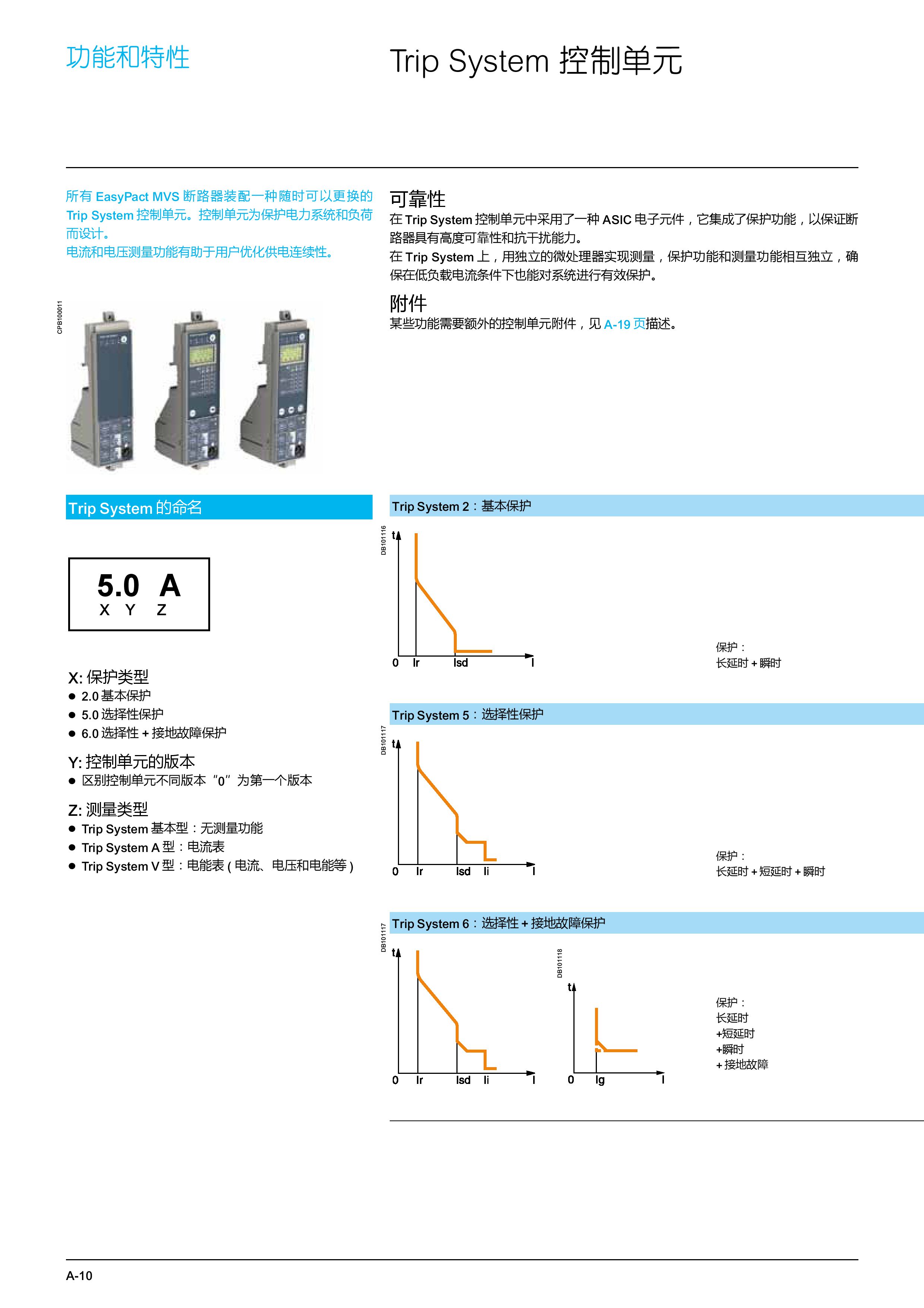 施耐德 Schneider Electric - MVS框架式断路器MVS16H4F5A4【型号 报价 价格】- MVS16H4F5A4 ...